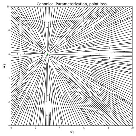 A Primer On Implicit Regularization Daniel Gissins Blog