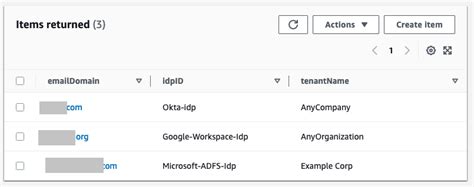 Use Saml With Amazon Cognito To Support A Multi Tenant Application With A Single User Pool Aws