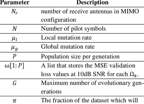 Definition Of Genetic Algorithm Parameters Download Scientific Diagram