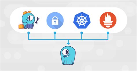 Isolating Workloads With Systemd Slices Scylladb