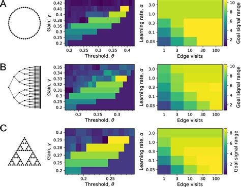 endotaxis a neuromorphic algorithm for mapping goal learning navigation and patrolling elife