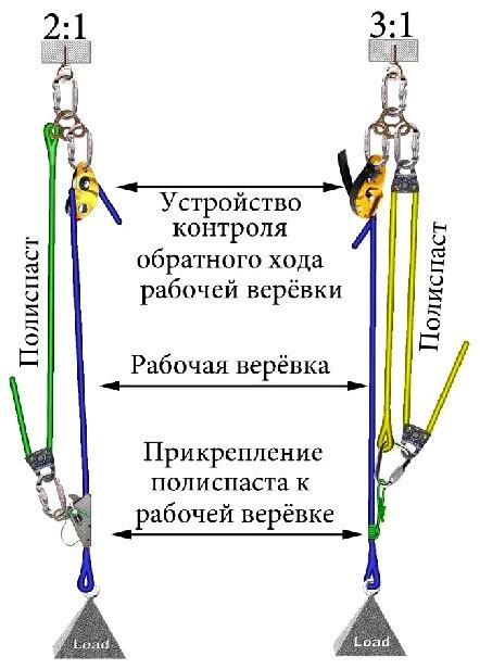 Полиспасты для работы на высоте. Часть 1. – АльпПро