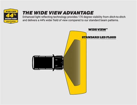 Flood Light Beam Pattern The Best Picture Of Beam