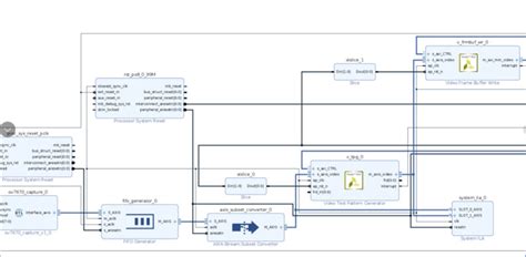 Test Pattern Generator Passthrough Mode