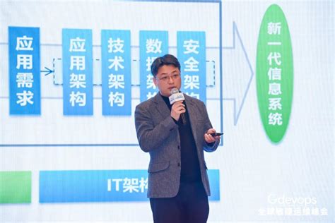 2020 Gdevops全球敏捷运维峰会北京站精华回放 往期干货 Dbaplus社群：围绕data、blockchain、aiops的