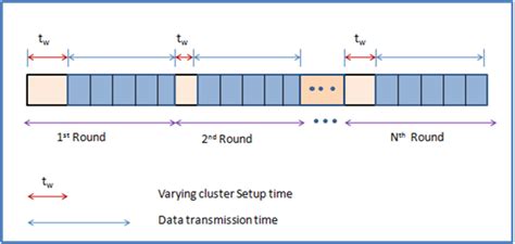 Depicts Non Probability Based Cluster Setup Download Scientific Diagram