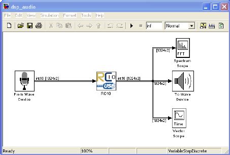 Example 2 DSP Filter Download Scientific Diagram