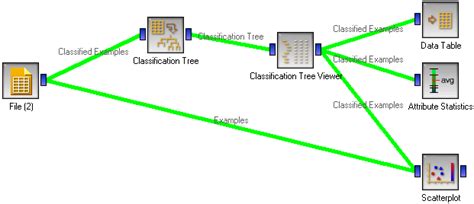 Classification Tree Viewer — Orange Documentation V276
