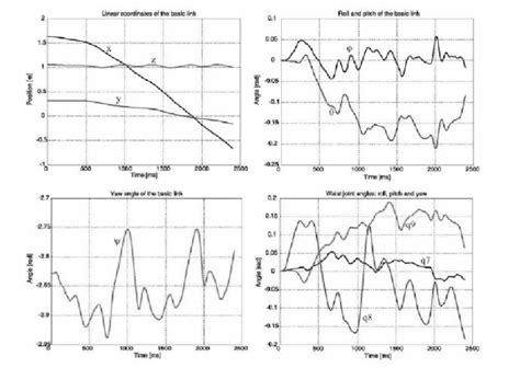 Nominal Trajectories Of The Basic Link X Longitudinal Y Lateral Download Scientific Diagram