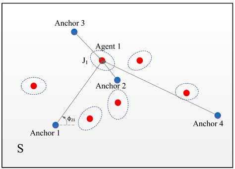 Distributed Power Allocation For Wireless Sensor Network Localization A Potential Game Approach