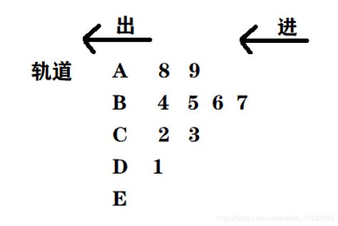 《数据结构》 第三章 栈和队列（习题） 栈和队列简单题 csdn博客