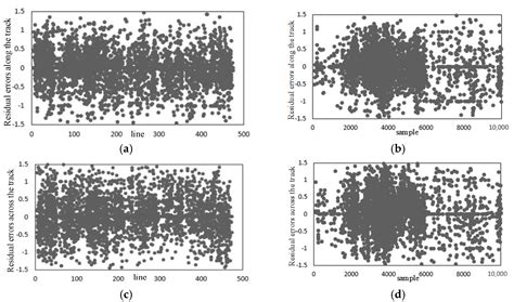 Sensors Free Full Text Research On Geometric Calibration Of Spaceborne Linear Array
