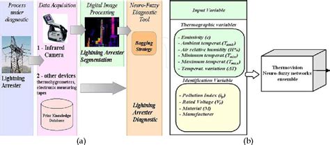 Figure 4 From Thermal Imaging For Enhancing Inspection Reliability