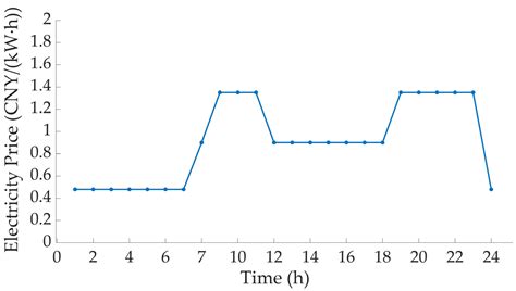 Microgrid Robust Planning Model And Its Modification Strategy Based On Improved Grey Relational