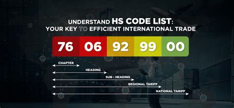 Hs Code List Everything You Need To Know Hs Code List Everything You Need To Know