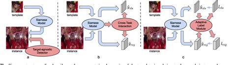 Figure 1 From Toward Robust Visual Object Tracking With Independent