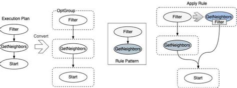 An Example Filer Push Down Rule Is Applied To Generate A New Sub Plan Download Scientific