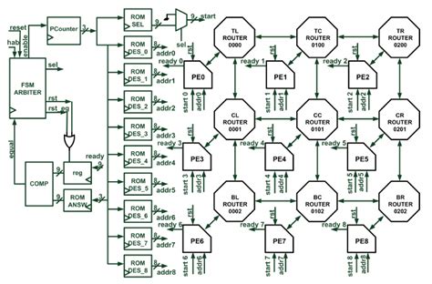Dynamic Reconfigurable System A Pe Could Be A Static Or A Dynamic