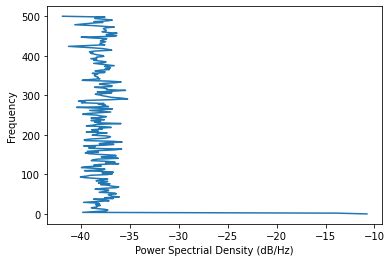 Spectral Density Rotate PSD Plot In Python By Degrees Stack Overflow