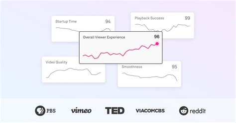 Mux On Linkedin Build Better Video With Data Mux