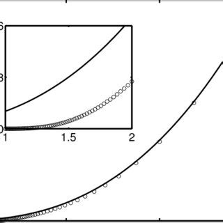 J S As A Function Of S For A Range Between And And Inset Download Scientific