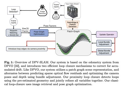 Deep Patch Visual Dpv Slam A New Artificial Intelligence Ai Method For Monocular Visual Slam