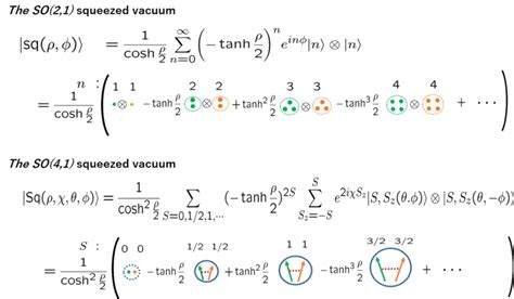 The Original So2 1 Squeezed Vacuum Is An Entangled State Of Infinite