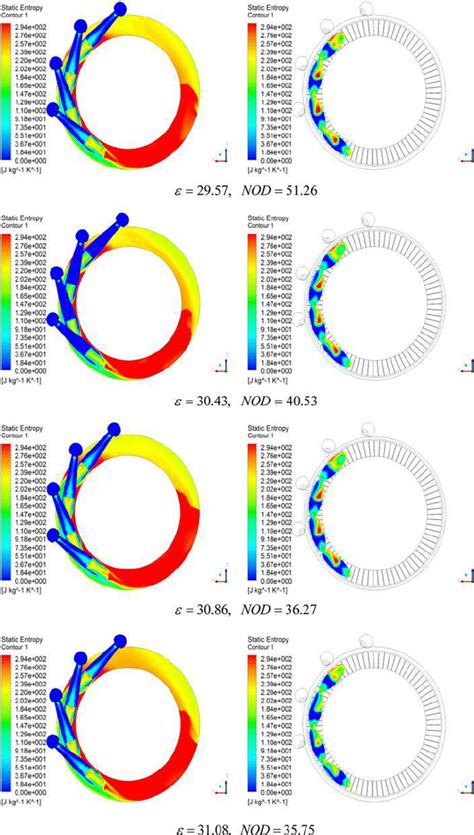 static entropy distribution for different degrees of partial admission