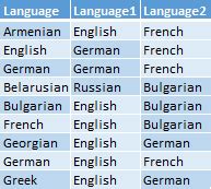 Distinct Count Values From Multiple Columns In Excel Stack Overflow
