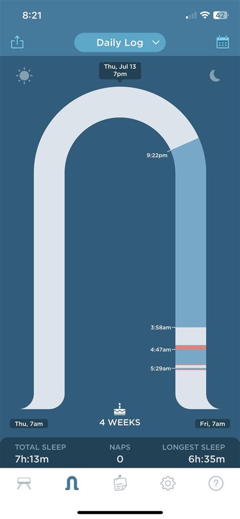 Loving You Snoo R Snoolife