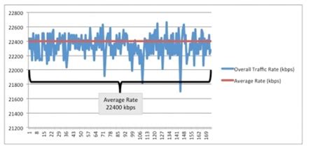 Data Center Interconnect Implementation Guide For Virtualized Workload Mobility With Cisco