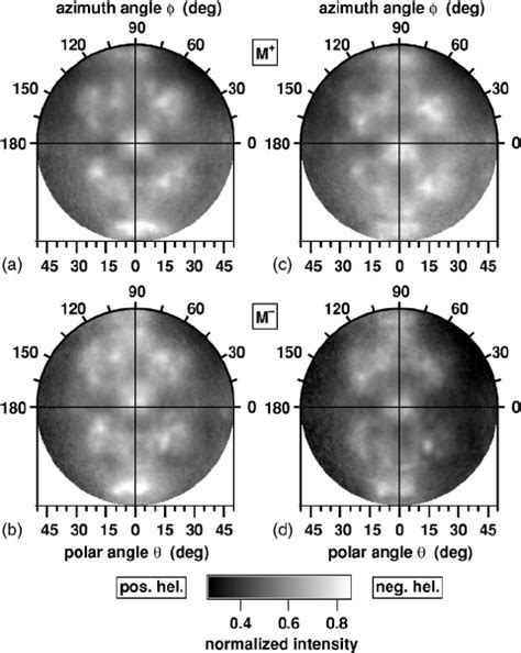 Experimental Two Dimensional Photoelectron Diffraction Patterns Of Fe 2 Download Scientific