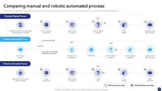 Robotics Process Automation To Digitize Repetitive Tasks Powerpoint Presentation Slides RB PPT Slide