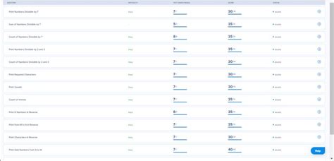 Parvatham Madhusudhan On Linkedin Day6 Ccbp Day6 Ccbp Ccbpian