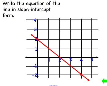 Equation Of Line Given Two Points By Classroom Helper TPT