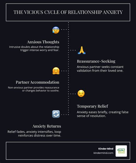 Anxiety Couples Therapy Top 3 Calm Secrets