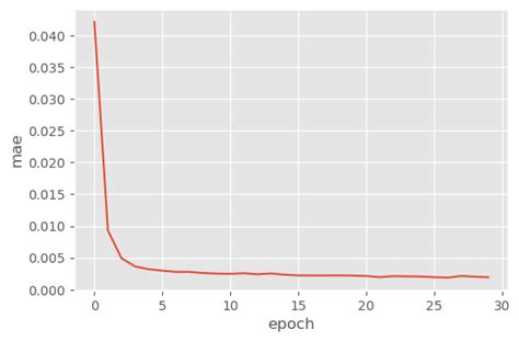 9 lstm the basics — intro to data analysis and machine learning