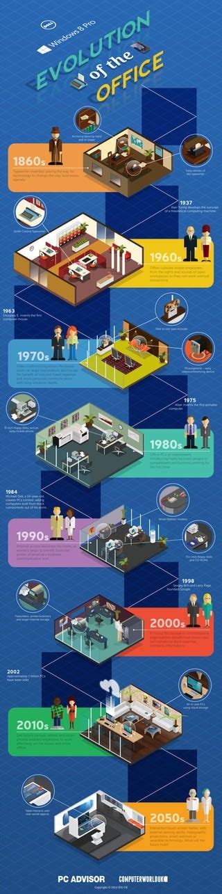 Office Evolution Infographic Pdf