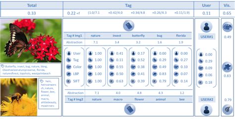 Illustration Of How The Proposed Algorithm Computes The Similarity Of Download Scientific