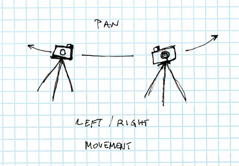 6 Camera Movements For Your Next Music Video Filtergrade