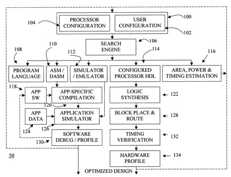automated processor generation system for designing a configurable