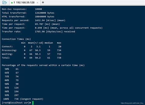 Java必备技能之环境搭建篇 Linux Ab压力测试java性能测试 Ab Csdn博客 Java必备技能之环境搭建篇 Linux Ab压力测试java性能测试 Ab Csdn博客