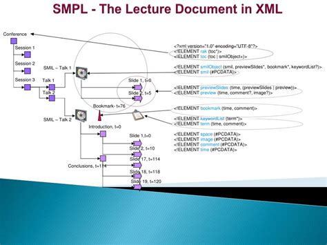 Ppt Annotation Retrieval Synchronization And Presentation Of Lecture Document Powerpoint