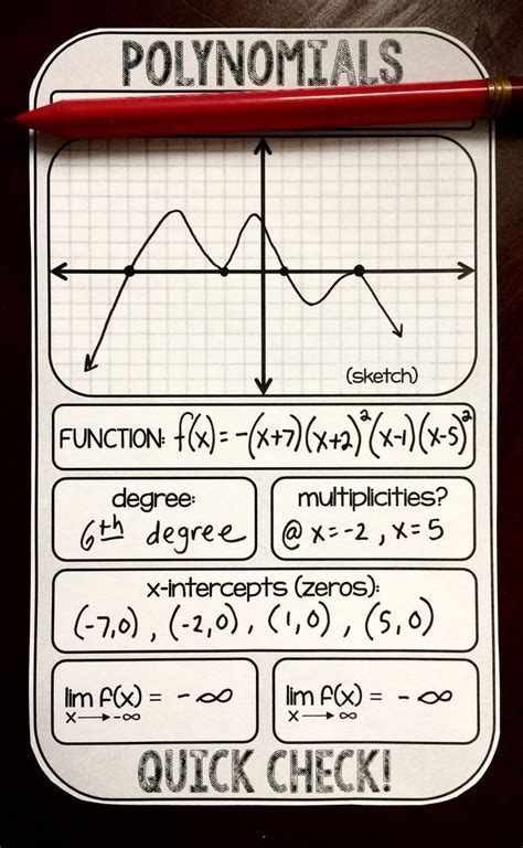 Teaching Polynomial Sketching Teaching Algebra Polynomials Babe Algebra