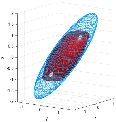 The Synchronisation Problem Of Chaotic Neural Networks Based On Saturation Impulsive Control And