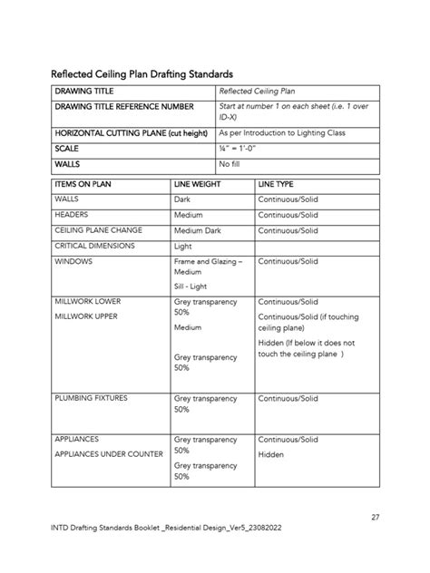 Rcp Drafting Standards For Interior Design Pdf Lighting Interior