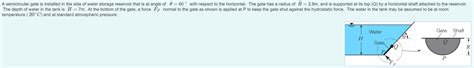 Solved What Is The Resultant Hydrostatic Force On The Chegg