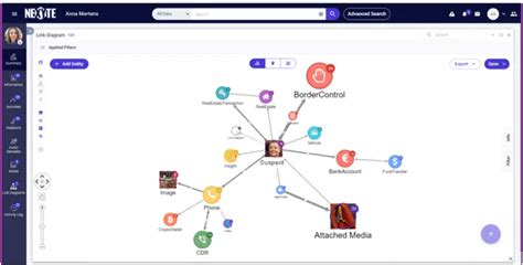 Intelligence Analysis Software For Police Forces Cognyte