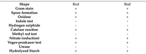 Antagonistic Activity Of Selected Endophytic Bacterial Isolates Against Download Scientific