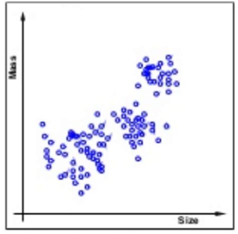 Scikit Learn Supervised Learning Unsupervised Learning